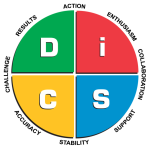The DiSC Behavioral Style – 3 Lightning Fast Ways to Build Trust with ...