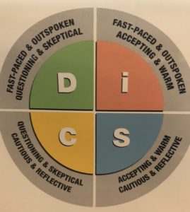 How to Guestimate Someone’s DiSC Style - Chariti Gent